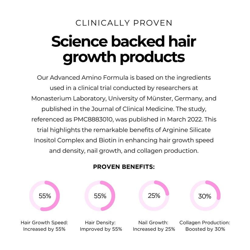 Hair Growth Capsules – Quick Grow International